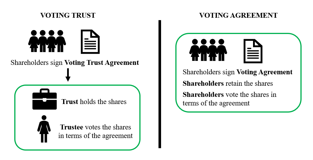 Mission Protection for Traditional Companies - Blog 2, Voting Trusts ...